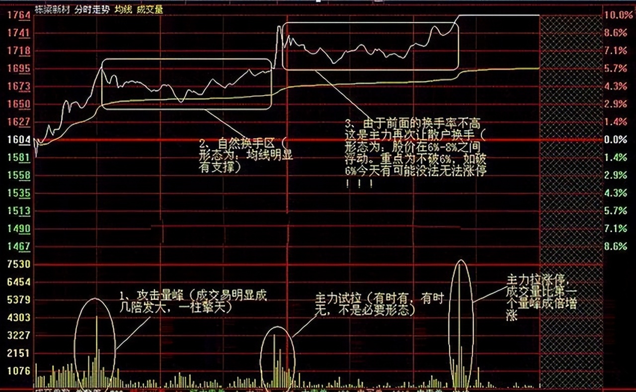 Why is it easy to be trapped in frequent transactions?Don't know how to ...