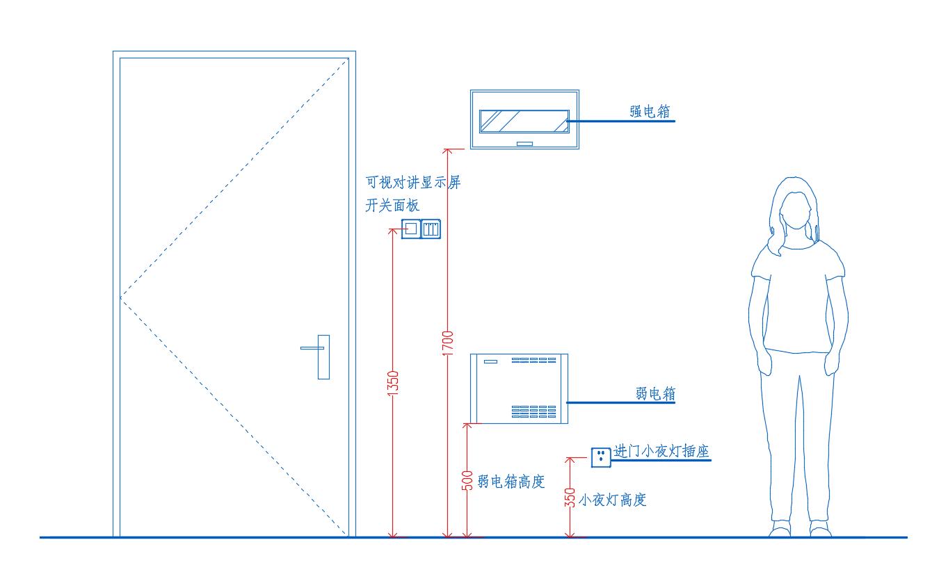 Residential socket installation height dimension guide!HJSJ-2022 - iNEWS
