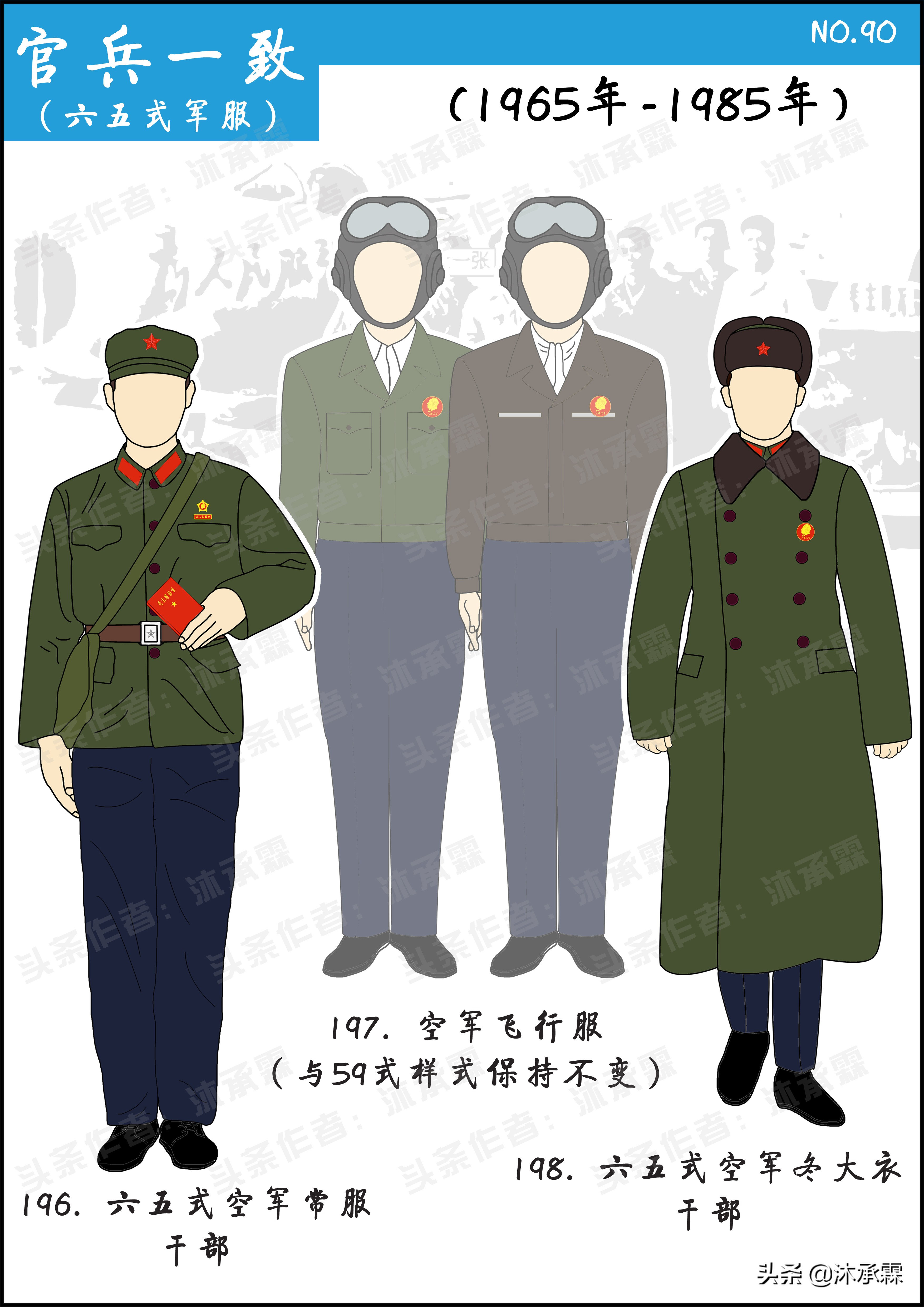 The beauty of generations, the historical changes of the PLA uniforms ...
