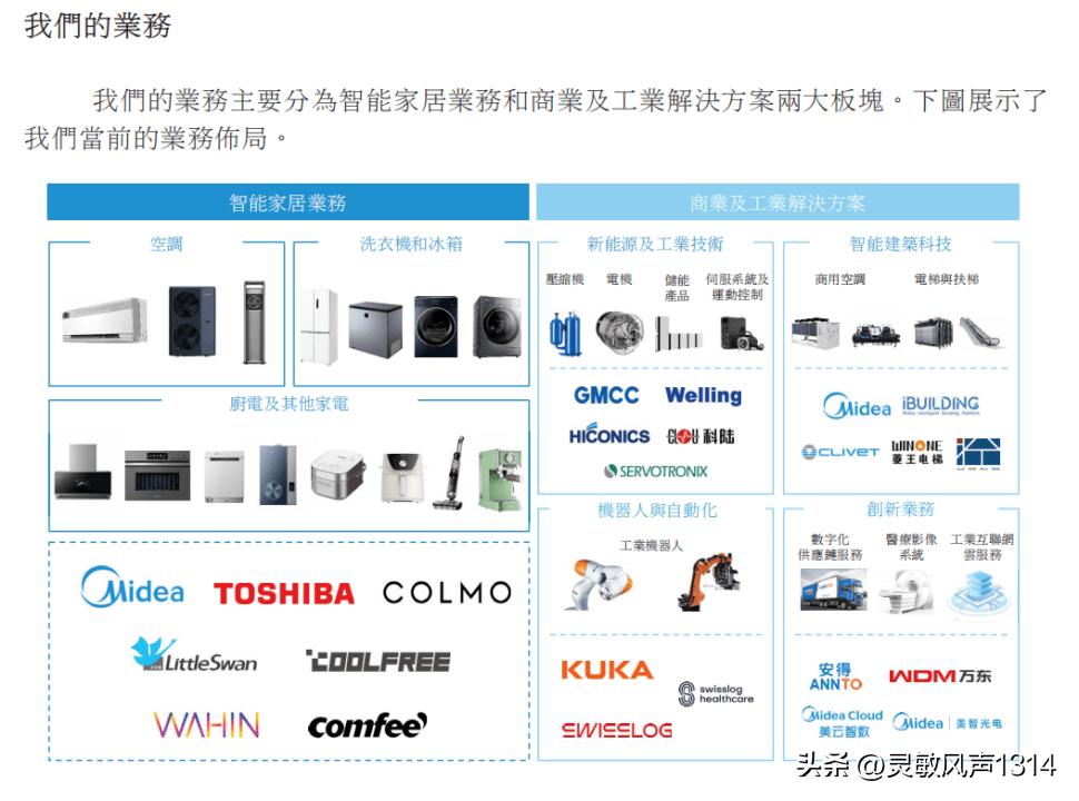 What is Midea's plan to list in Hong Kong? - iMedia