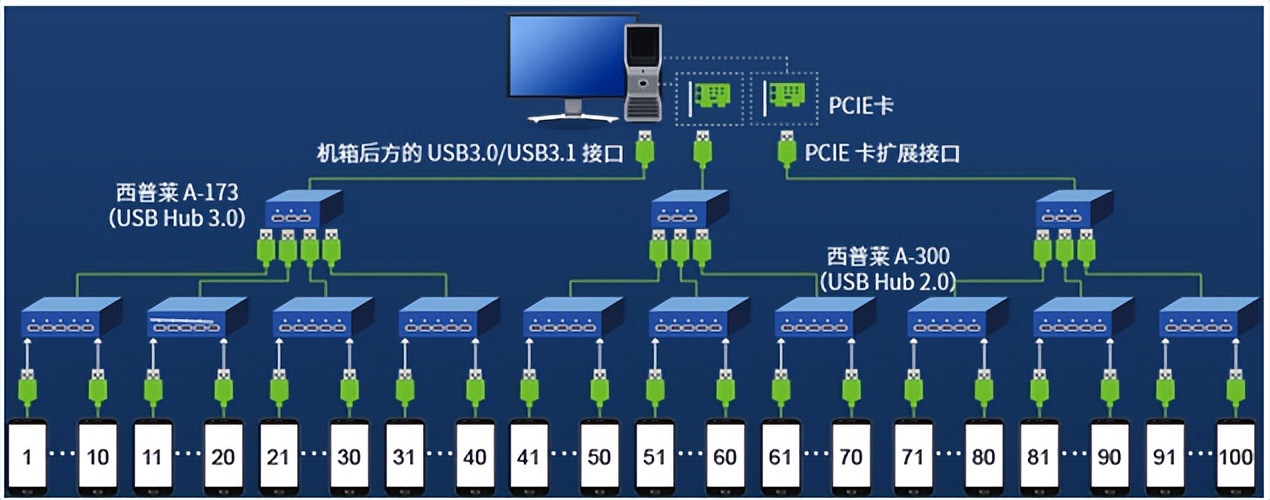 How to control different Android phones on the computer at the same ...