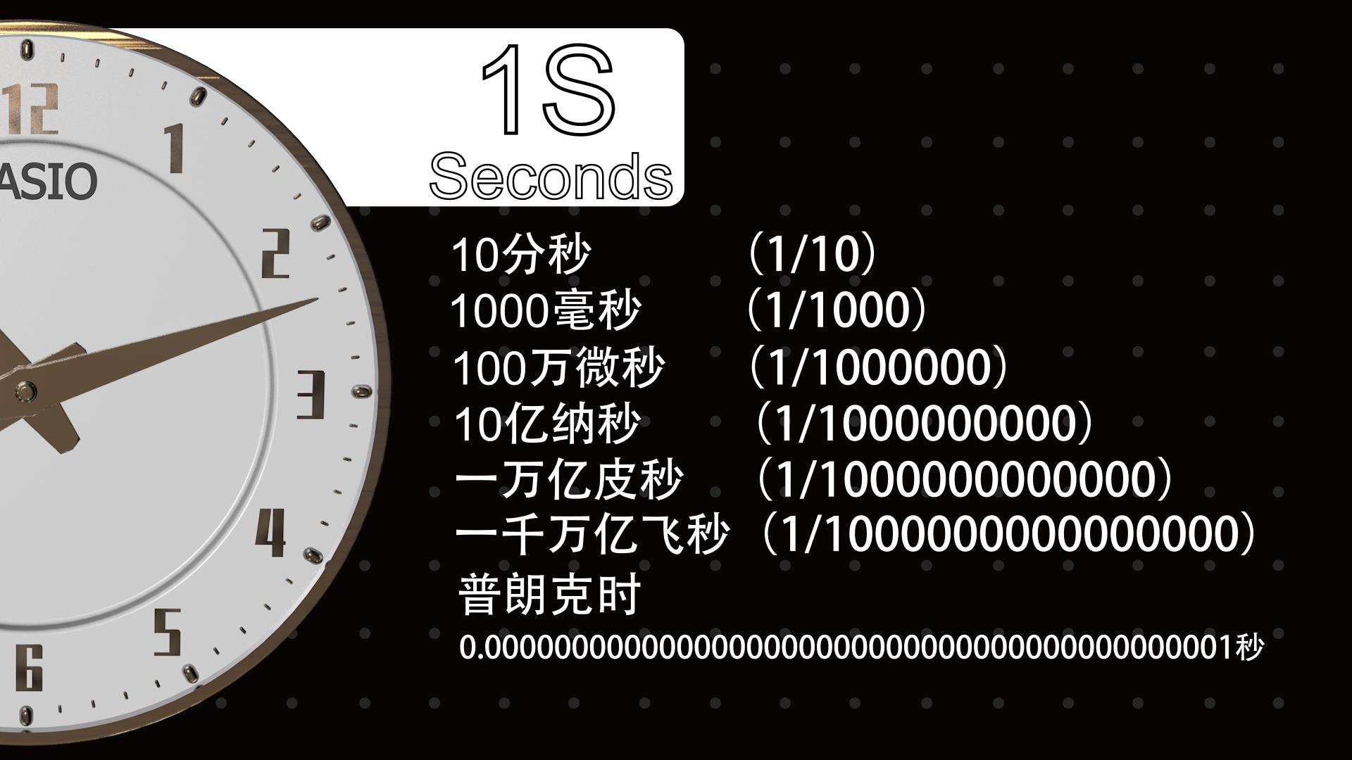 How long is 1 second?What can happen in 1 second?How is it defined? - iNEWS