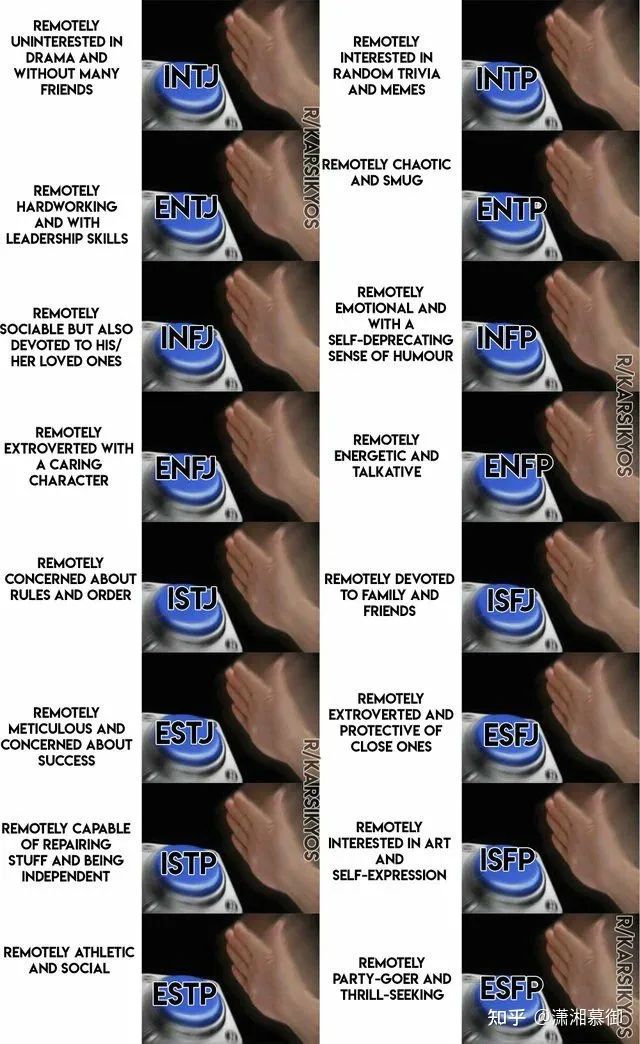 Psychological Types and the MBTI - Is the Personality Test the End or ...