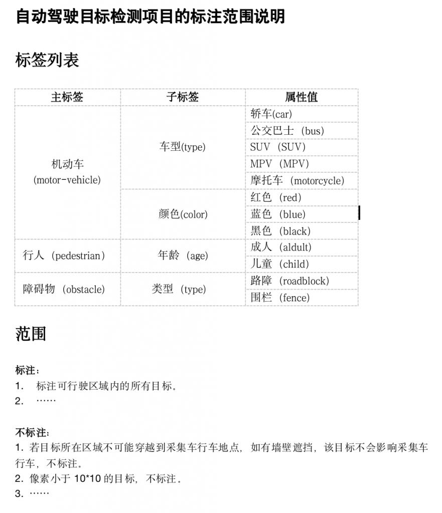 How to write a comprehensive data labeling rule document? - iMedia