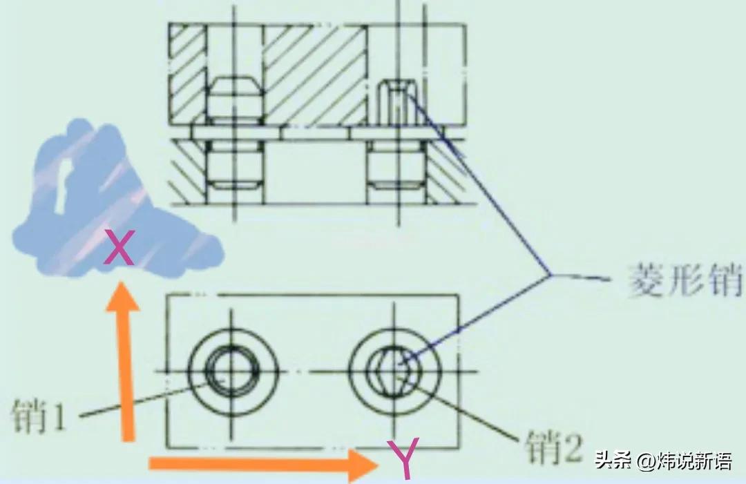 Positioning pin and positioning hole design method - iMedia