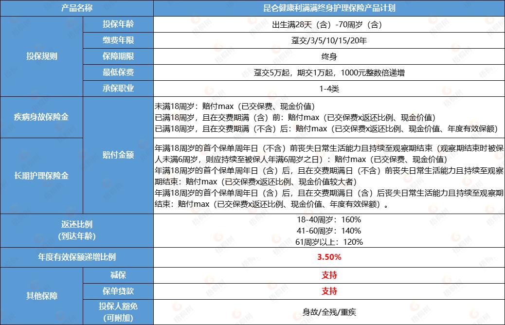 The current price of short-term delivery is on the table, taking into ...