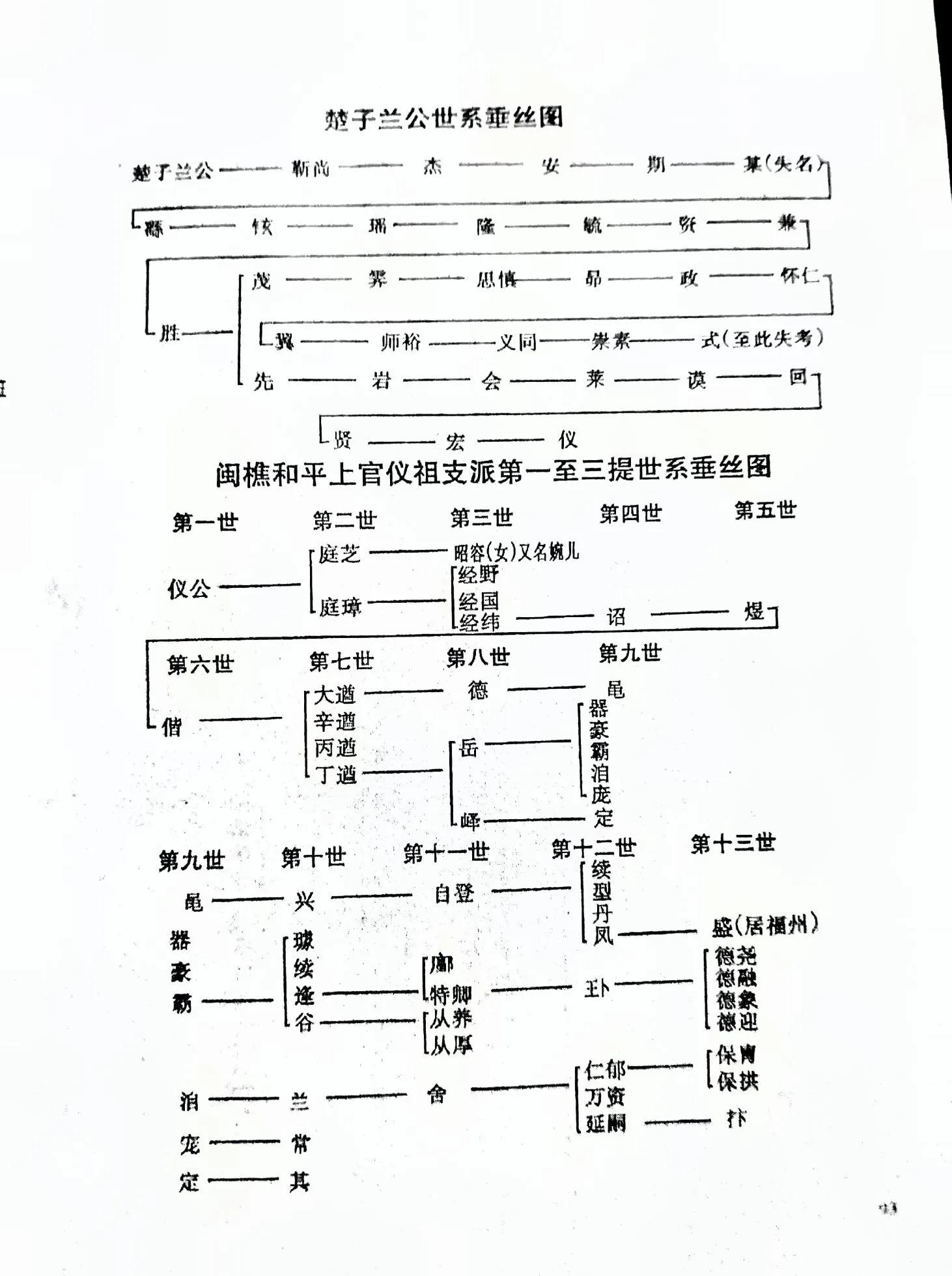 A new theory on the mystery of Shangguan's surname - iNEWS