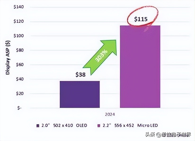 Apple Micro LED "Supply Chain Map" - iMedia