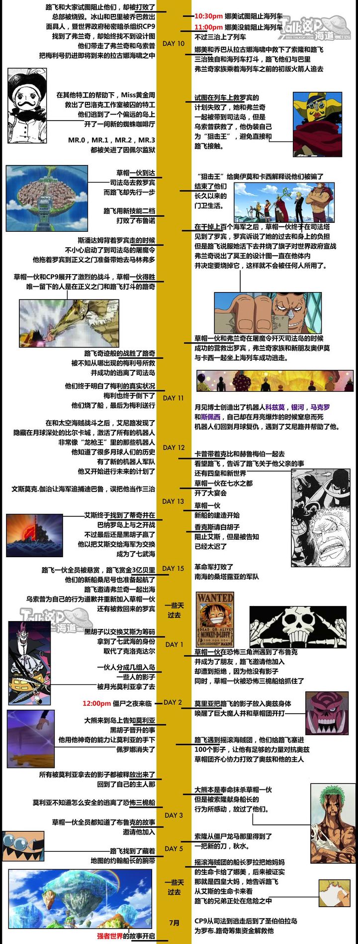 How rigorous is One Piece's worldview?After watching the timeline, you ...