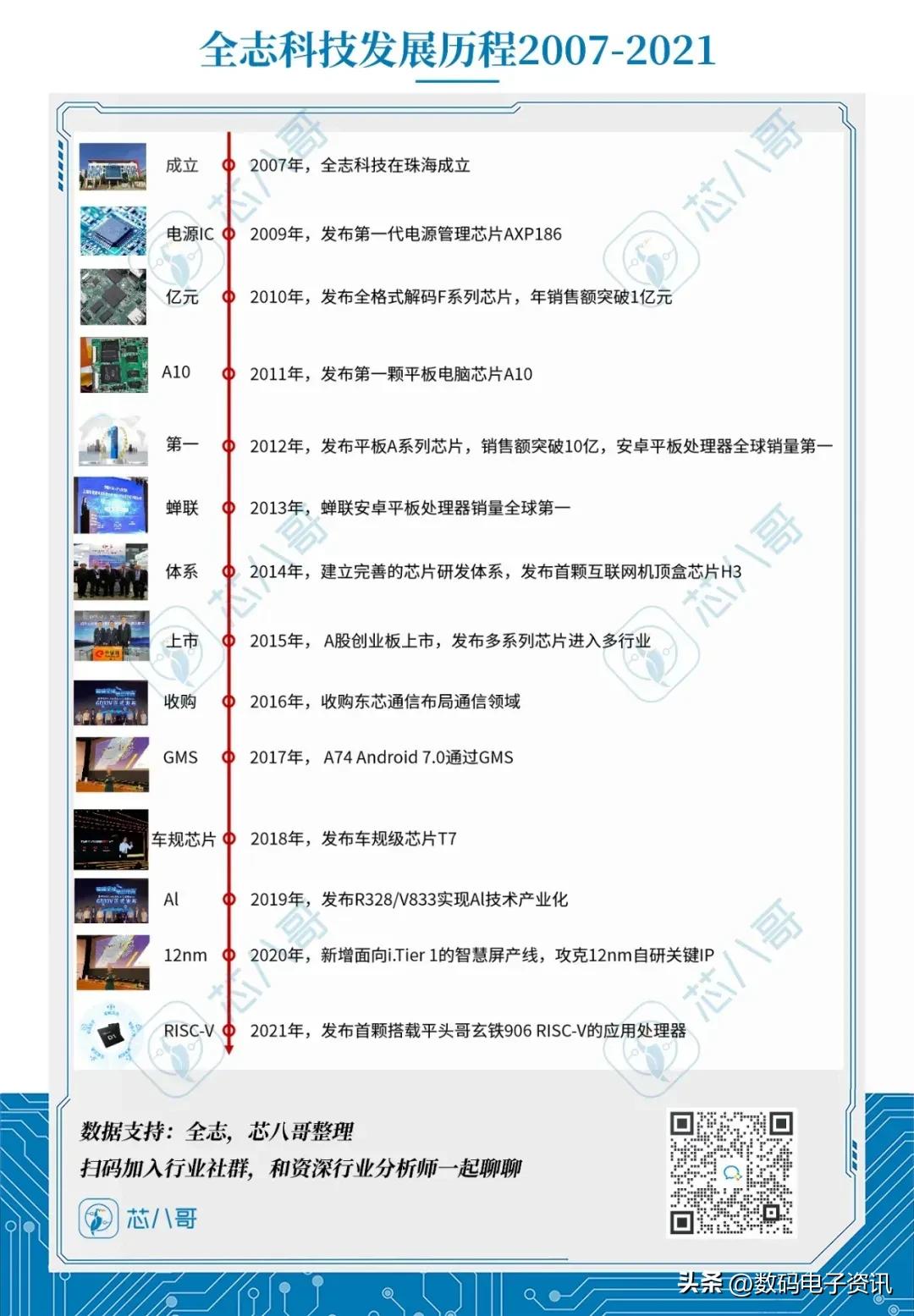 Allwinner Technology Past and Present - iNEWS