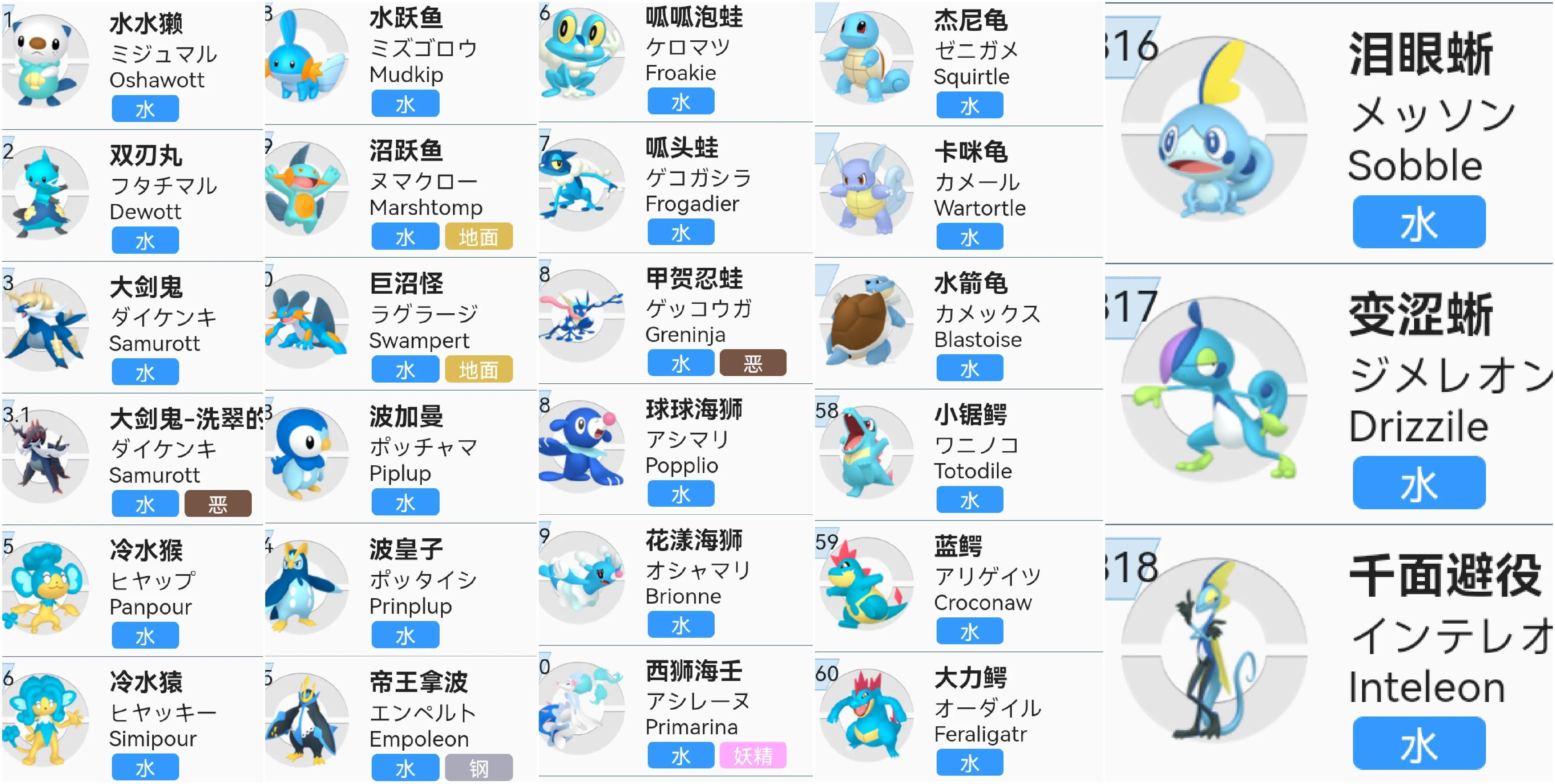 These characteristics of Pokemon become stronger and stronger - iNEWS