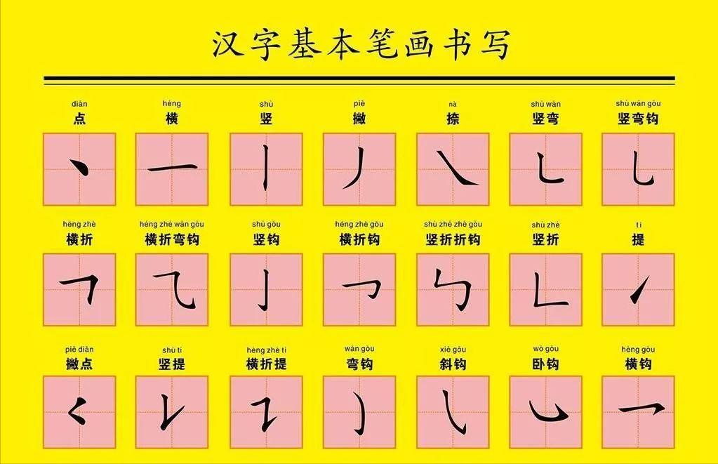 The secret to the success of hard pen calligraphy: four key steps to ...