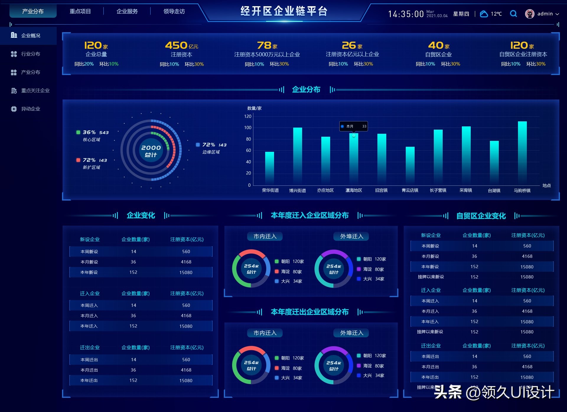 終於搞懂：大數據、數據倉庫、數據中台之間的區別 - 資訊咖