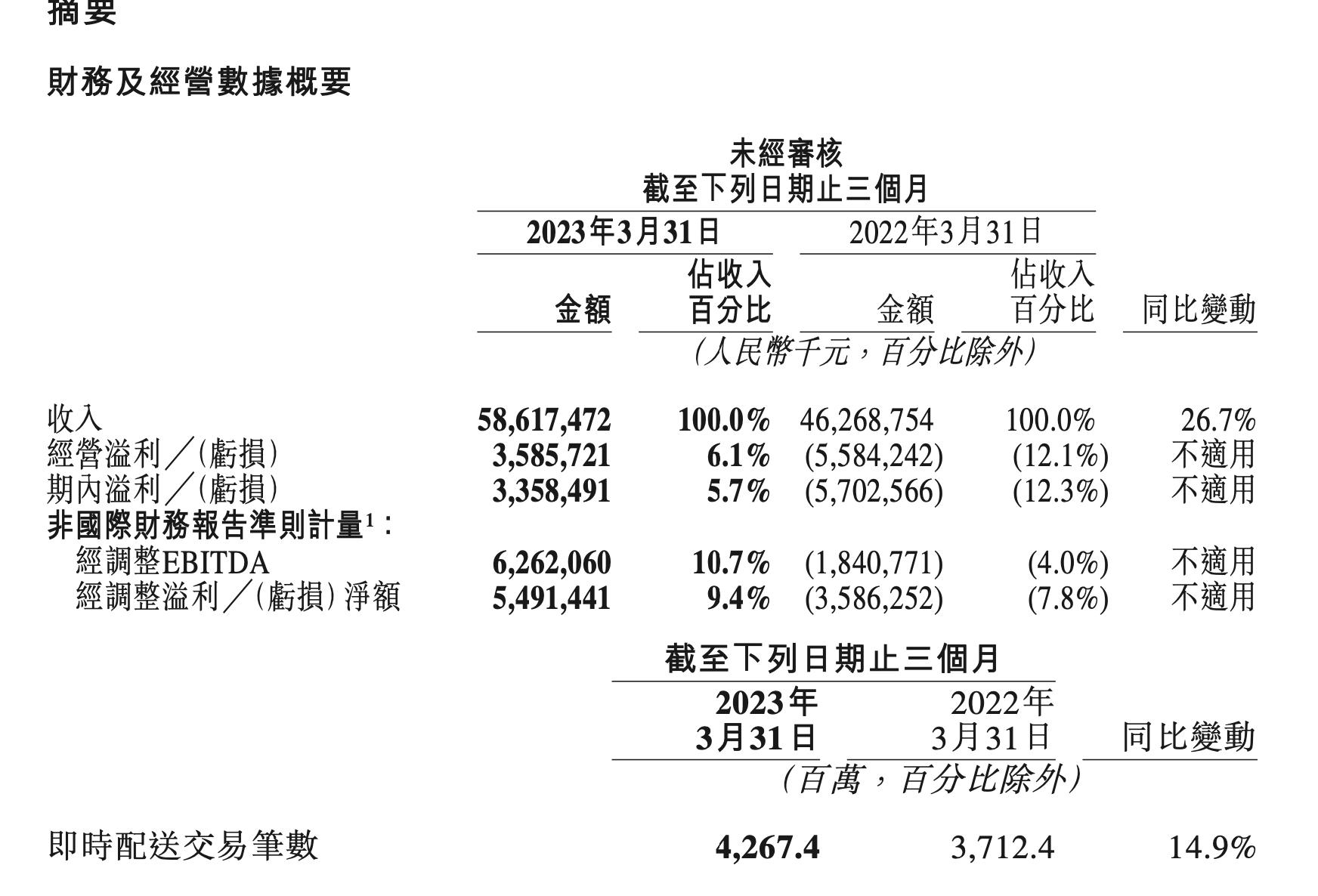 Meituan's financial report kicked off the local life war, and the new ...