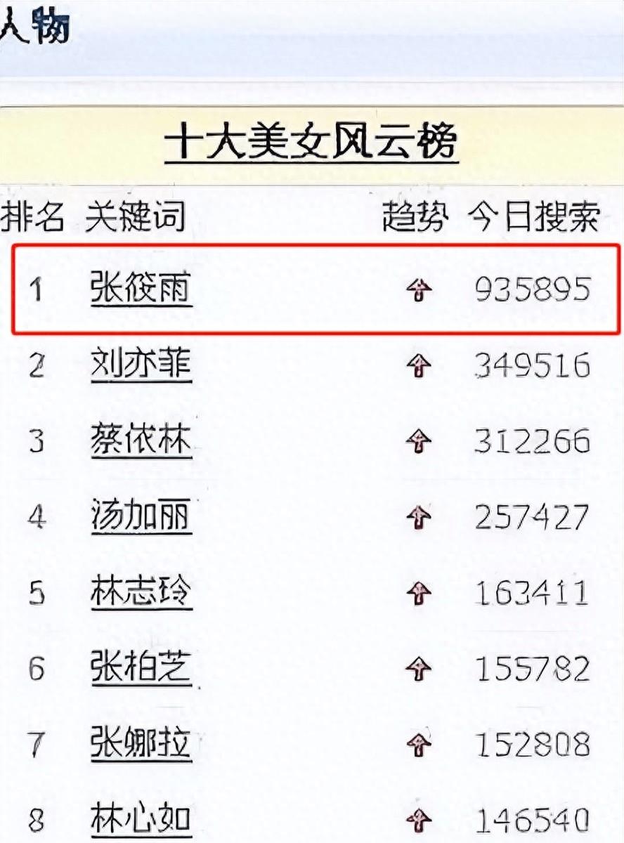 "The most popular model" Zhang Xiaoyu took 21 sets of photos in one ...