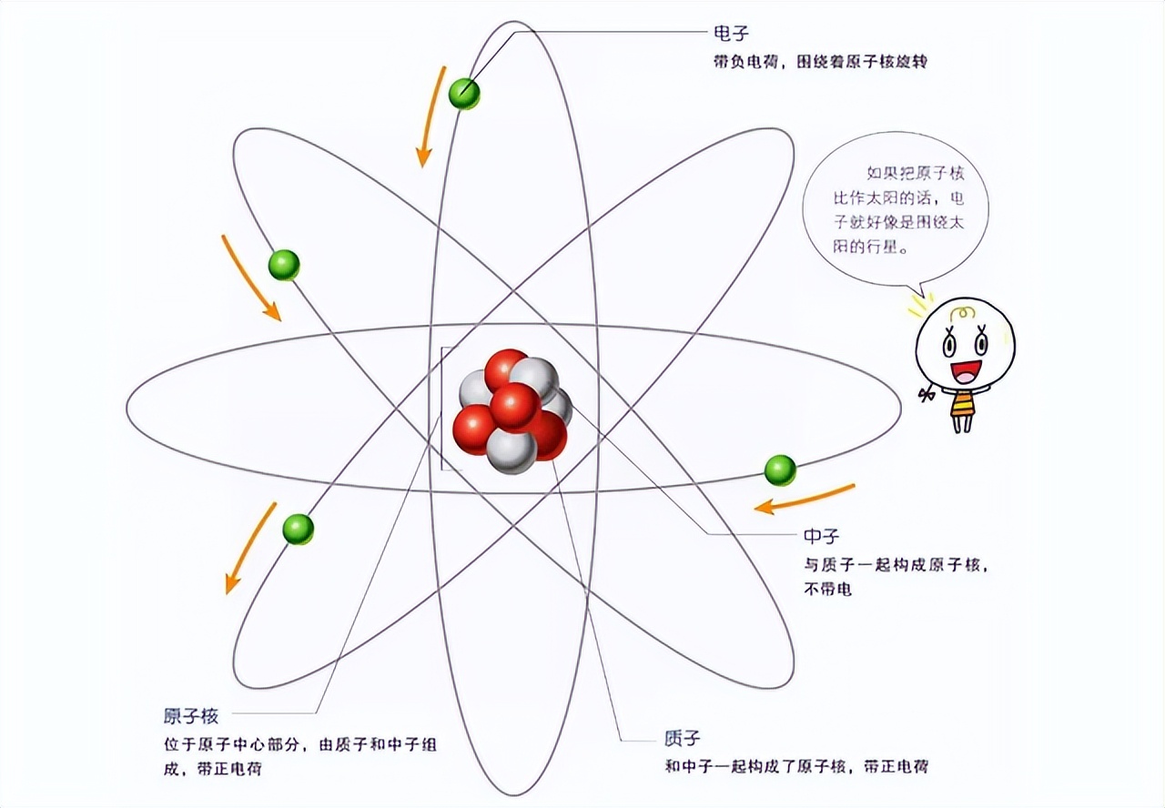 Quantum Mechanics: The smallest matter is a quark!Why is it the ...