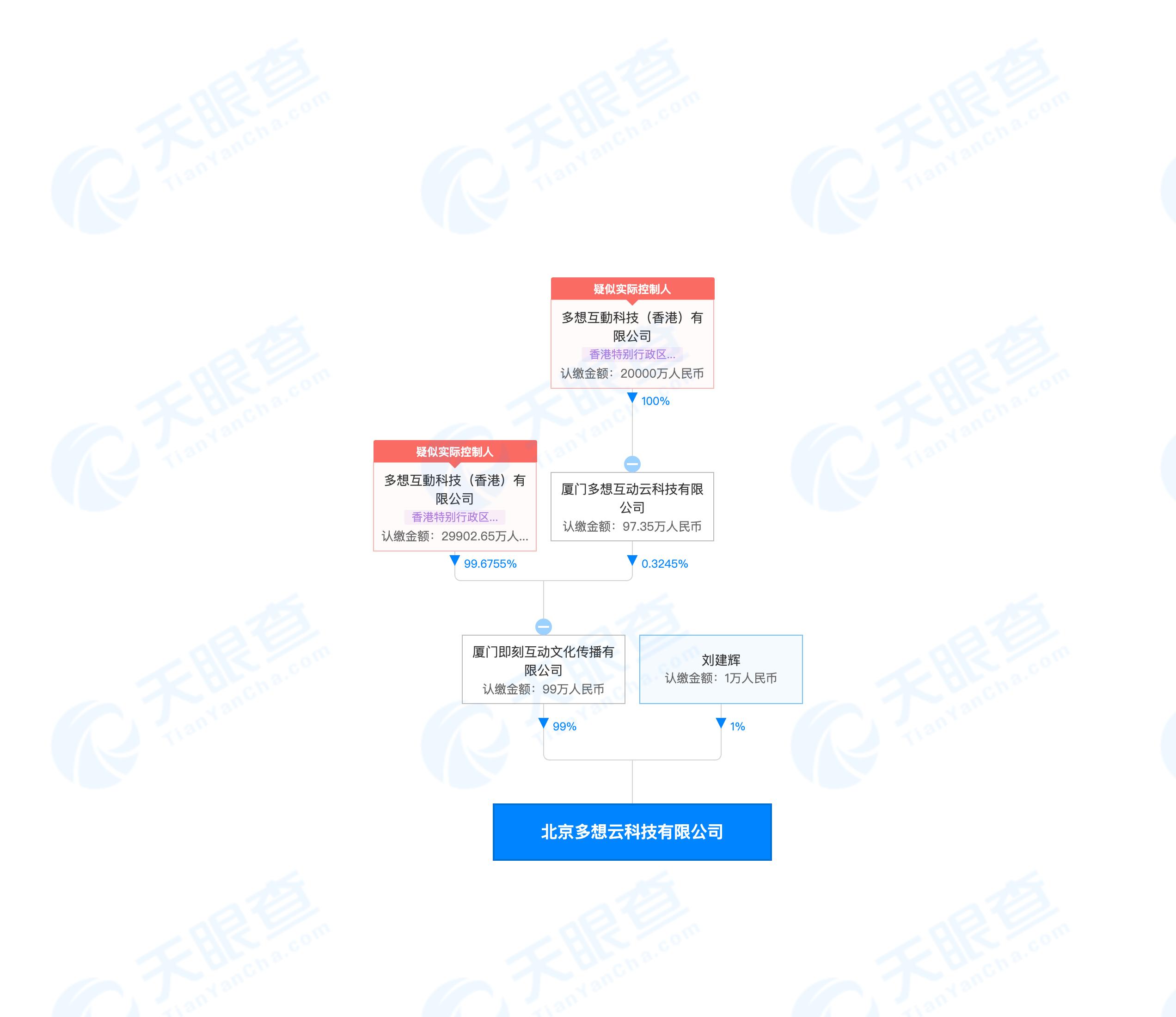 Duoxiangyun passed the Hong Kong listing hearing: the performance ...