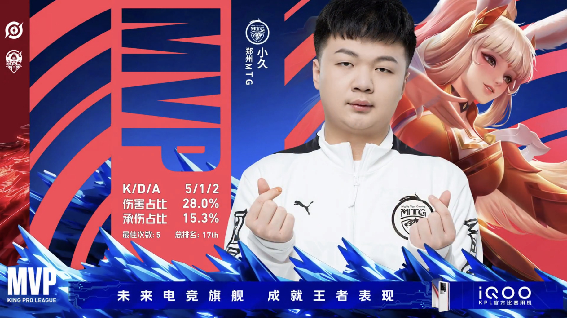 RNG可以解散了，2比3不敵MTG又提前放假了，久誠離放假還剩一場！ - 資訊咖