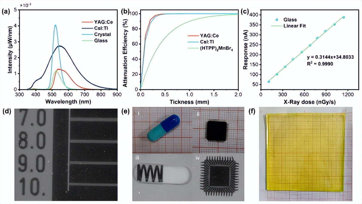 CUHK: Large-area organic-inorganic metal halide luminescent glass for ...