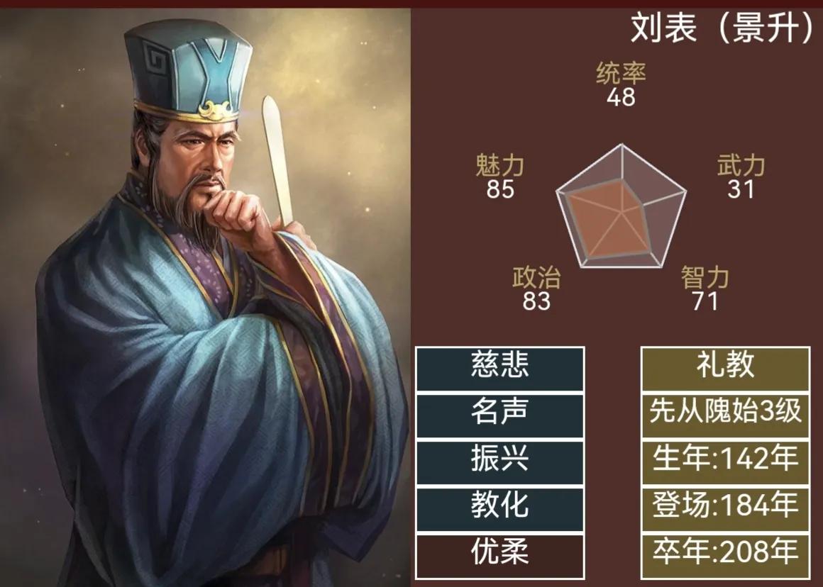 Romance of the Three Kingdoms 14 Generals Encyclopedia - Unpopular Lord ...