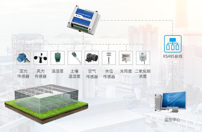 How to establish 8-channel analog input acquisition and RS485 ...