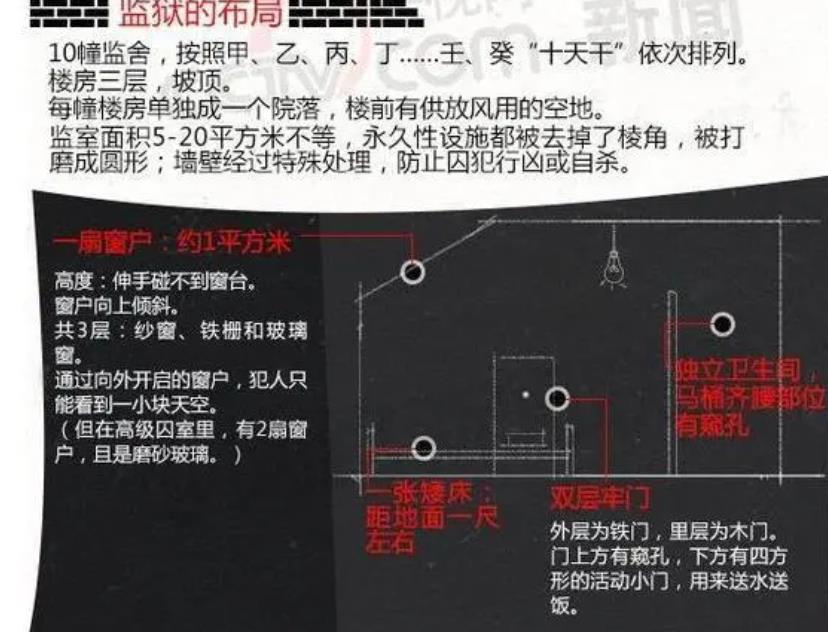The most mysterious prison in China, designed by foreign experts, only ...