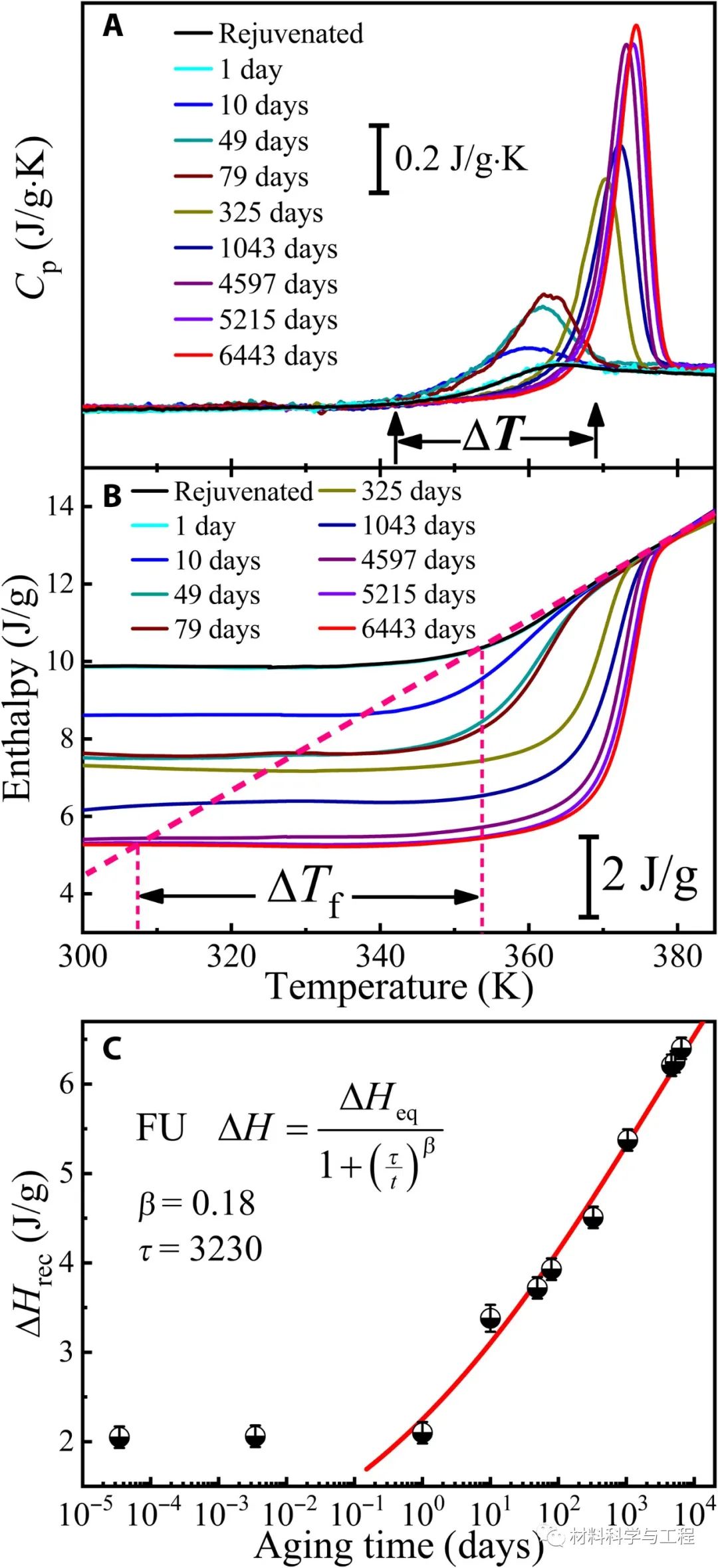 Science Advances: This experiment has been done for nearly 18 years ...