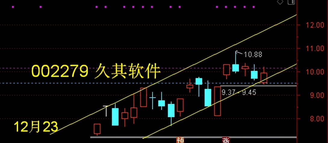 Jiuqi Software - Xinchuang + performance growth + a high point every ...