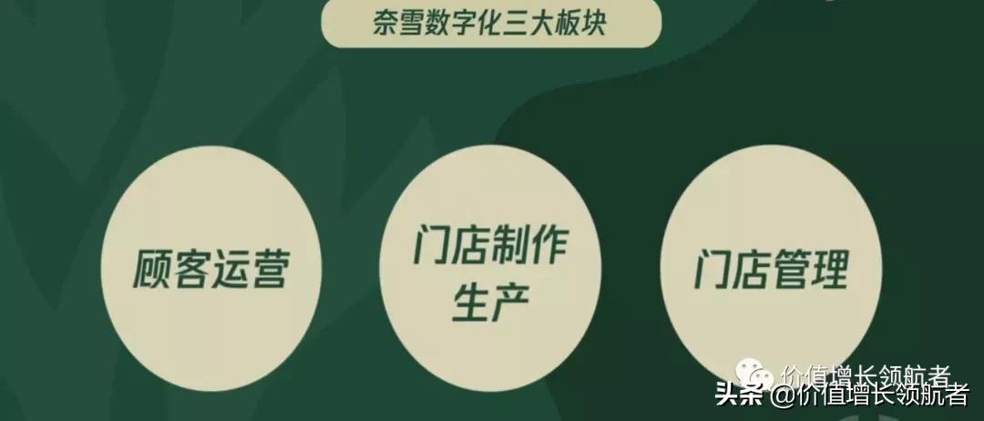 From the transformation of Nai Xue's tea and New Hope, how should the ...