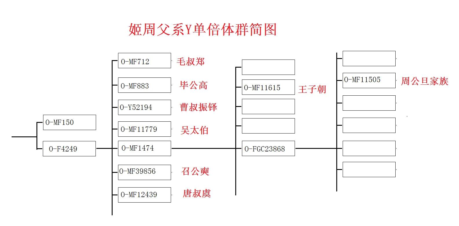 New Proof of "Zhou Gong usurped the throne" - iNEWS