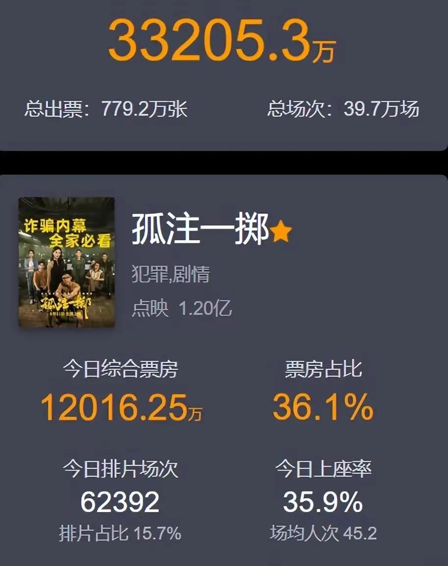 Shocking bad reviews! "All or Nothing" was unanimously criticized, and ...