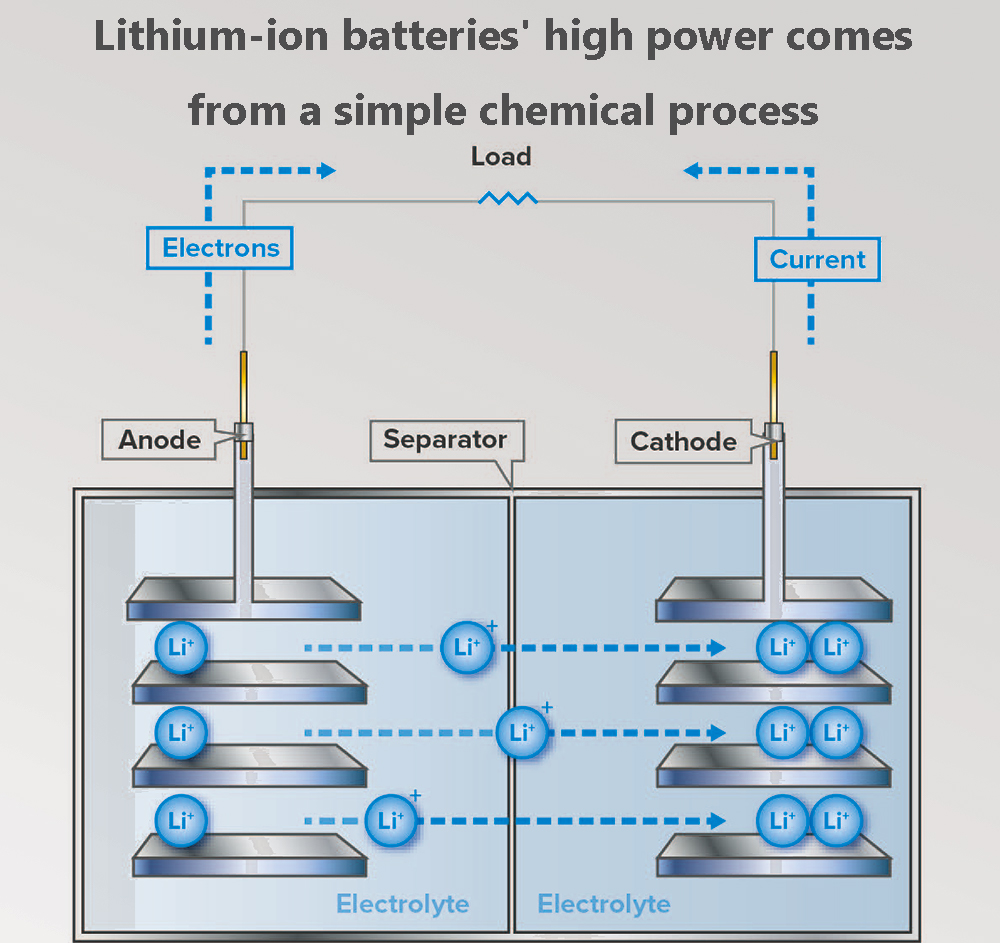 Detailed knowledge about what is a lithium-ion battery - iMedia