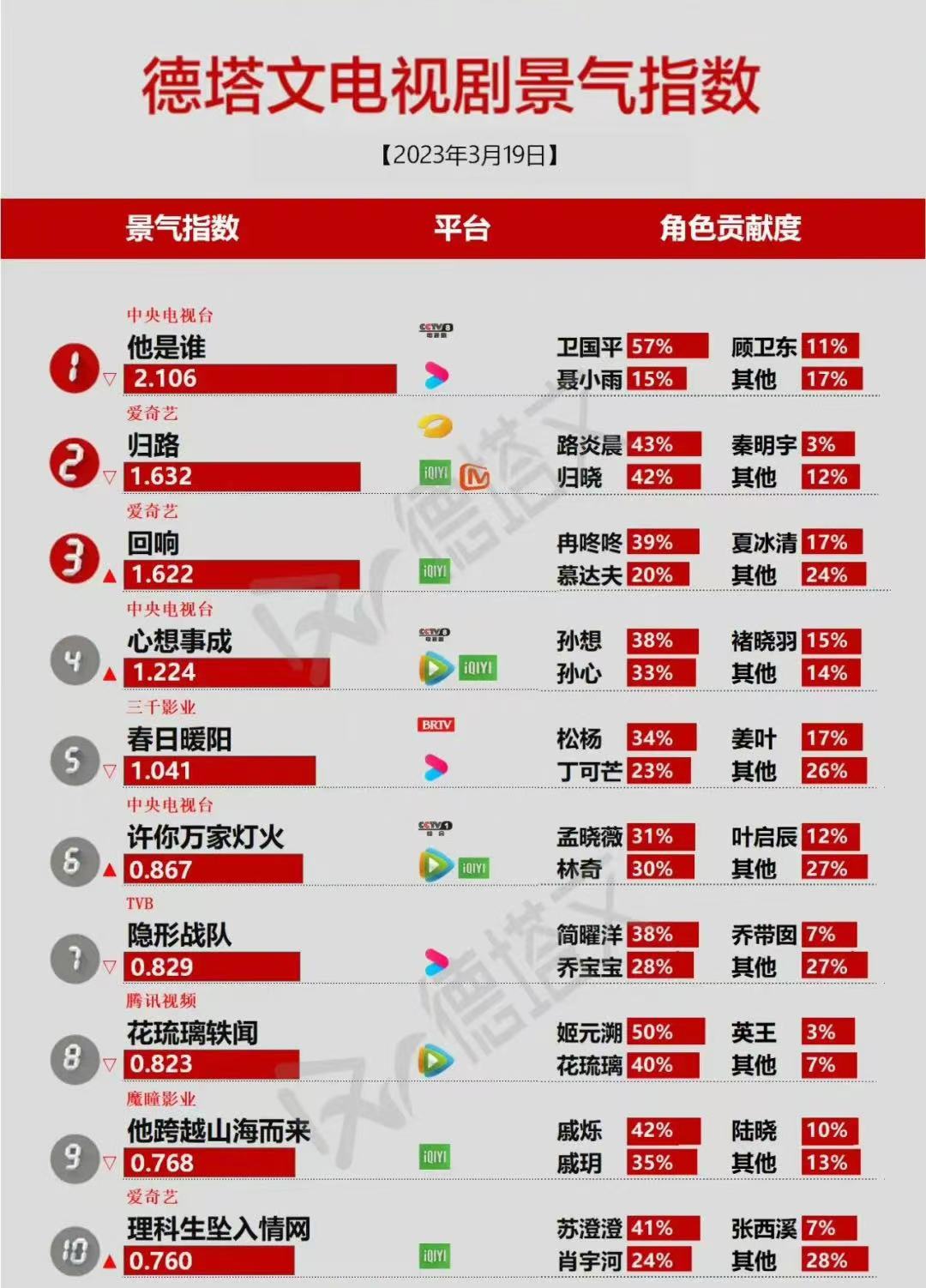 Feng Xiaogang's new drama sparked polarized comments, actors' acting skills are online, Xu Fan's ...