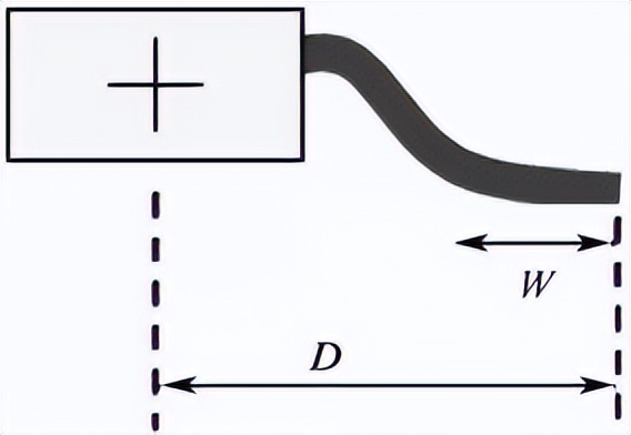 Correspondence table of drawing dimensions of via pads and patch pads ...