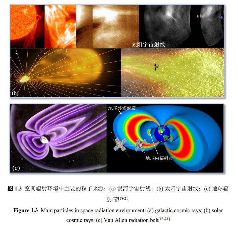 Research on single event effect and reinforcement technology of nano-SRAM FPGA - iNEWS