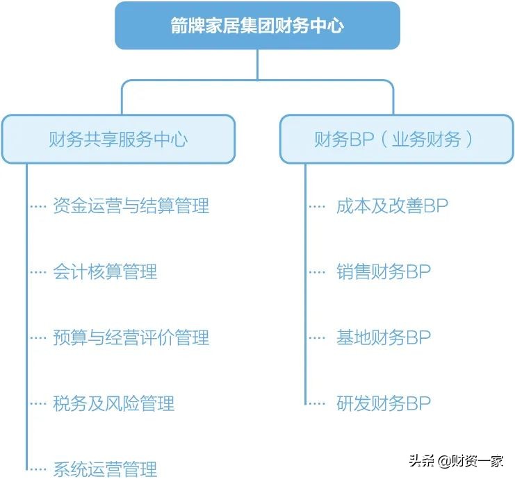 "Interview" Peng Xiaonei of Wrigley Home Furnishing Group: System ...