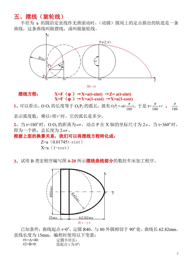 CNC turning macro program example-curve macro program - iNEWS
