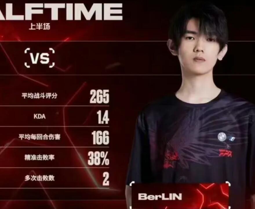 FPX新人定妝照已公布，撞臉JKL和LWX，被調侃是他們兩人的兒子 - 頭條匯