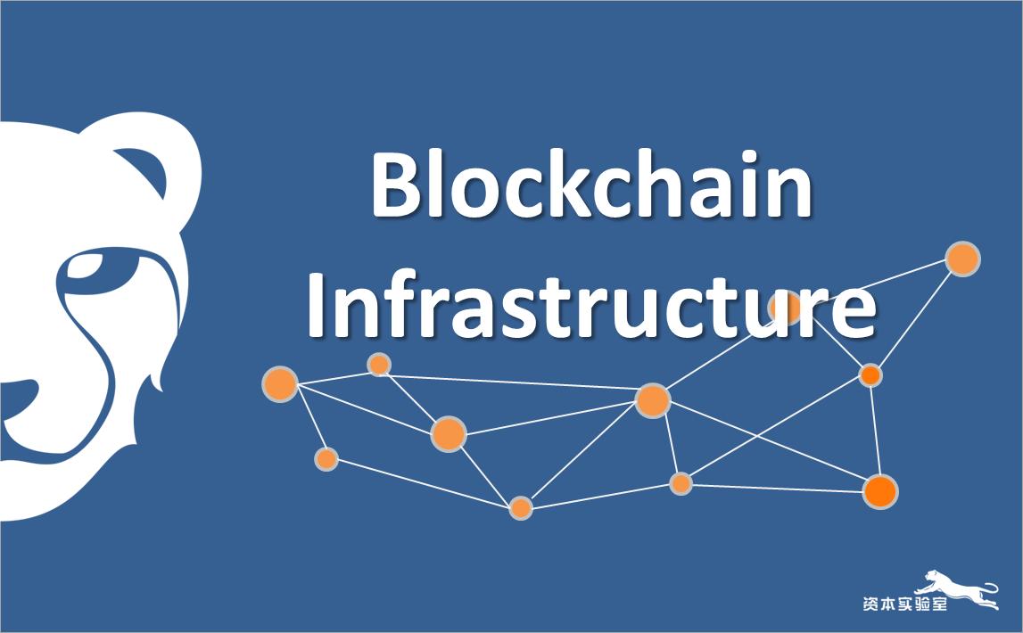 Capital Lab releases global blockchain infrastructure industry map - iNEWS