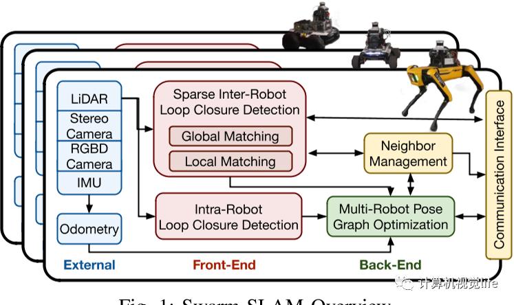 Open source decentralized collaborative robot SLAM supports inertial ...