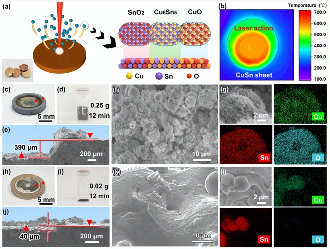 Laser-constructed alloy/oxide multiphase interface tandem catalytic ...