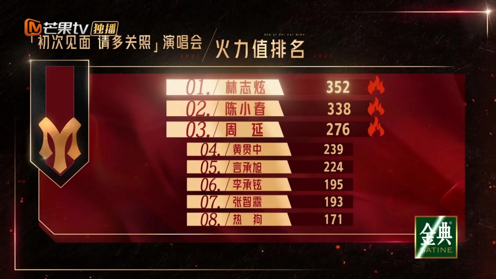 The same singing and dancing are all useless, Jerry Yan is touted, but ...