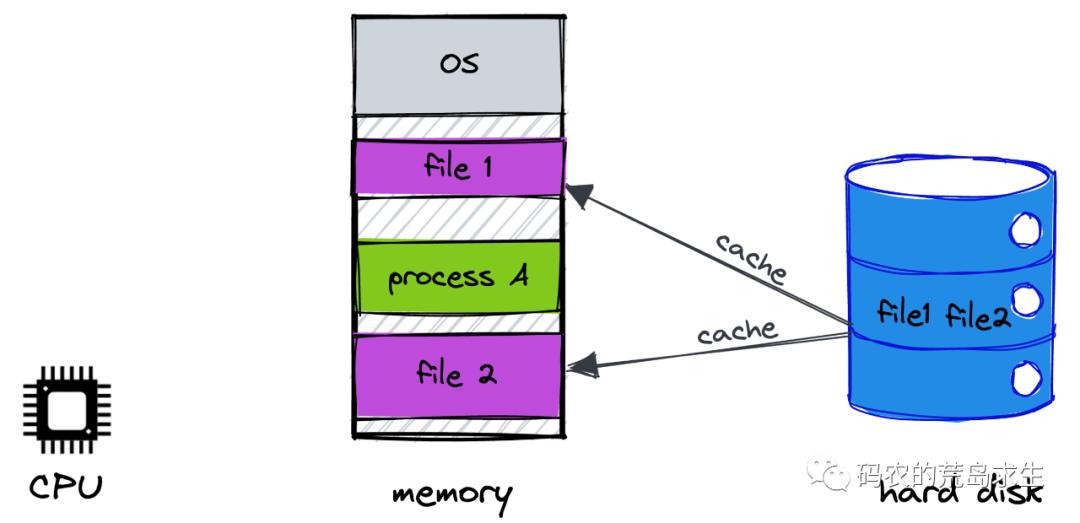 Does adding more memory make a computer faster? - iNEWS