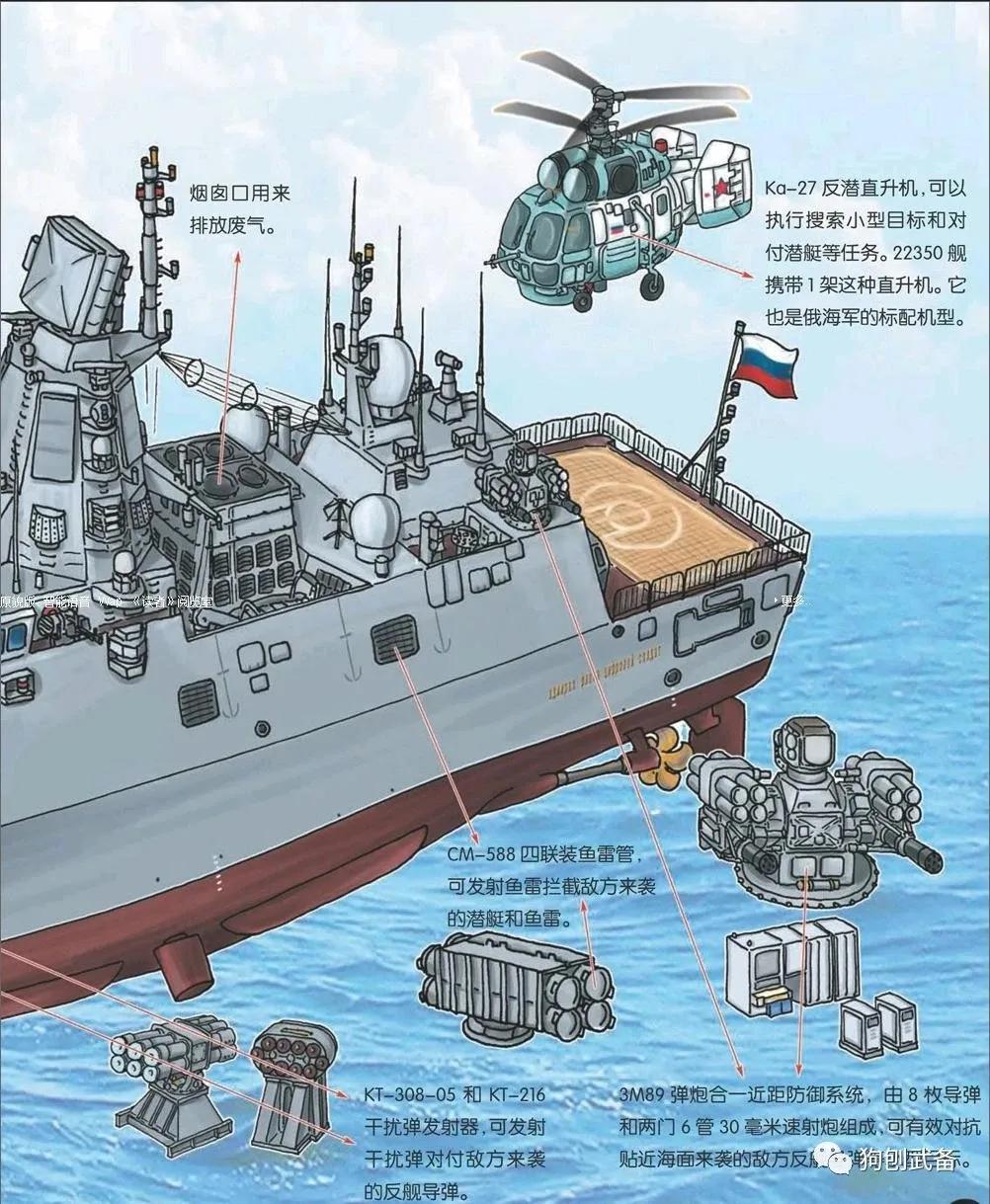 Russian project 22350 frigate - iMedia