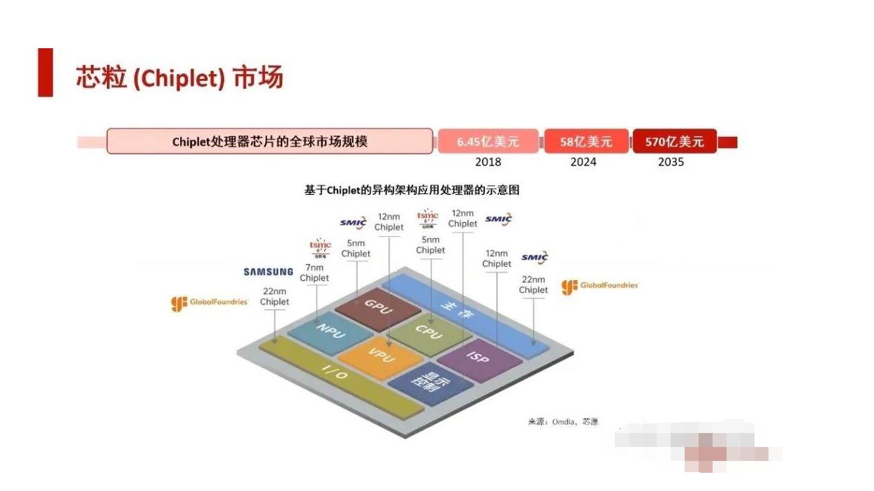 Chiplet is 10 times due to AI explosion in 10 years: Nvidia + AMD ...