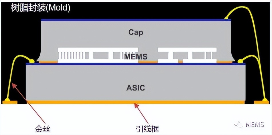 Panasonic Automotive 6-axis Single Chip MEMS Inertial Sensor - iMedia