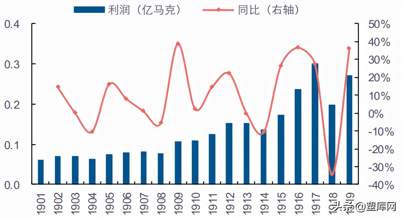 Digging deep into the 100-year history of BASF: the chemical empire ...
