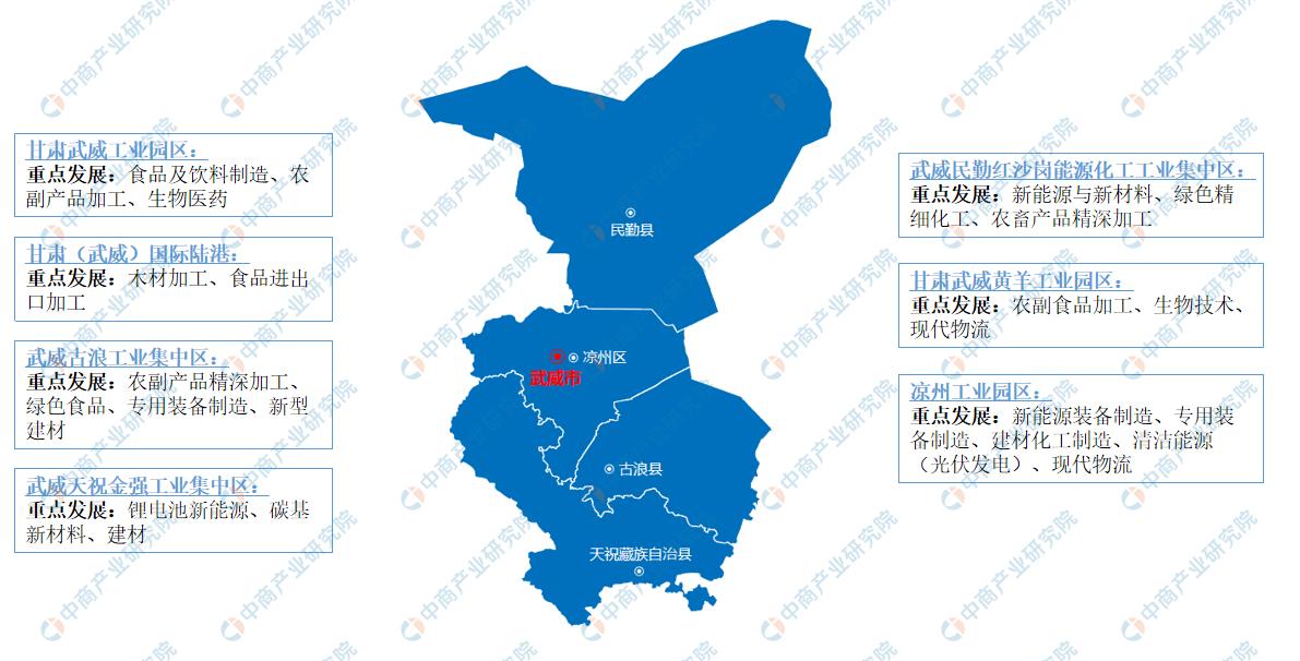 "Industry Map" Analysis of Wuwei City's Industrial Layout and ...