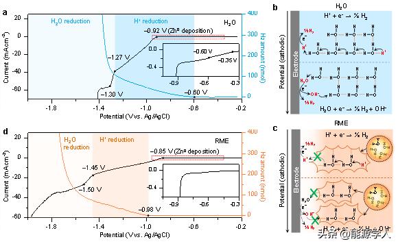 Hong Kong City University Zhi Chunyi: Sulfolane/Water Electrolyte ...