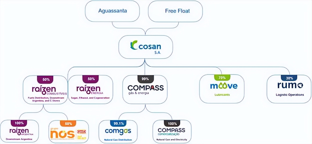 A new triangle for the billionaire sugar tycoon: Cosan, Vale and Tesla ...